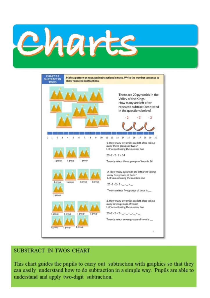 charts-subtract-in-twos-sparks-education-plt