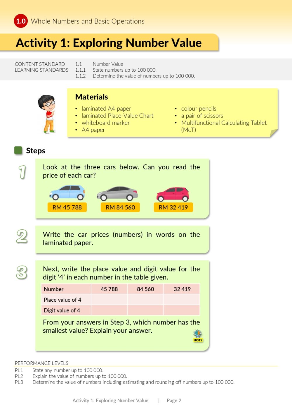 Mathematics Student Activity Book Year 4 » SPARKS Education PLT