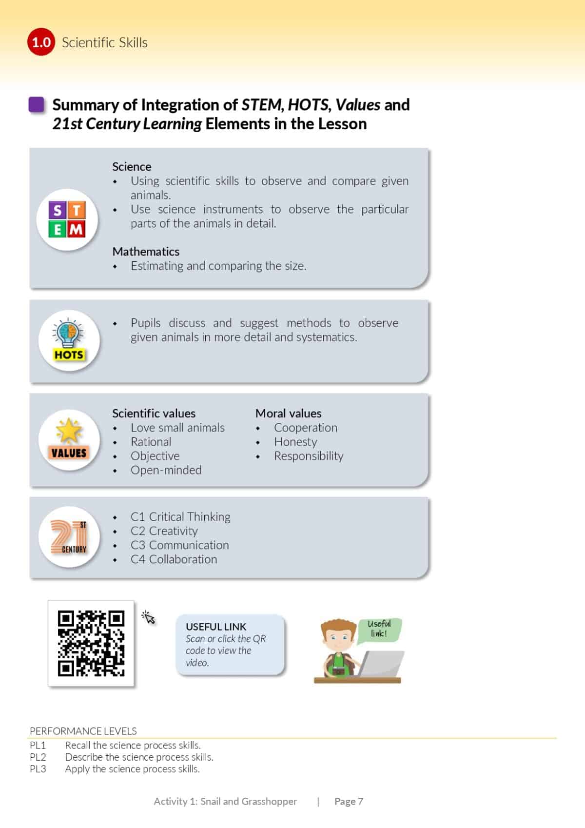 Science Teacher Guidebook Year 4 » SPARKS Education PLT
